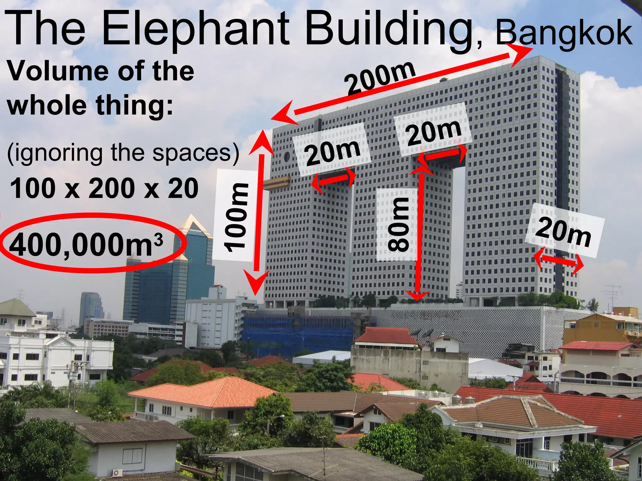 Volume of buildings | PPT