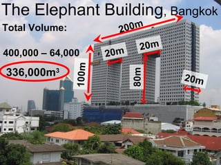Volume of buildings | PPT
