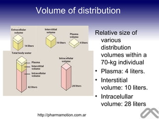 Ve Of Dn | PPT