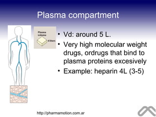Ve Of Dn | PPT