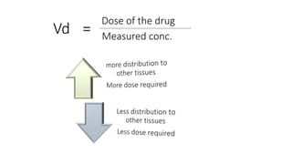 Volume of distribution... | PPTX