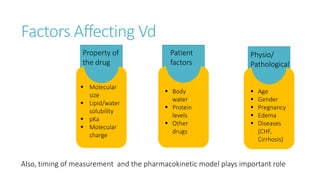 Volume of distribution... | PPTX