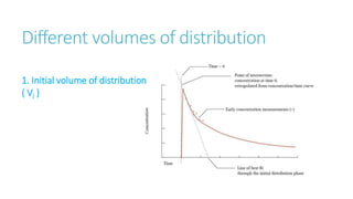 Volume of distribution... | PPTX