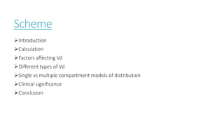 Volume of distribution... | PPTX