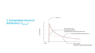 Volume of distribution... | PPT