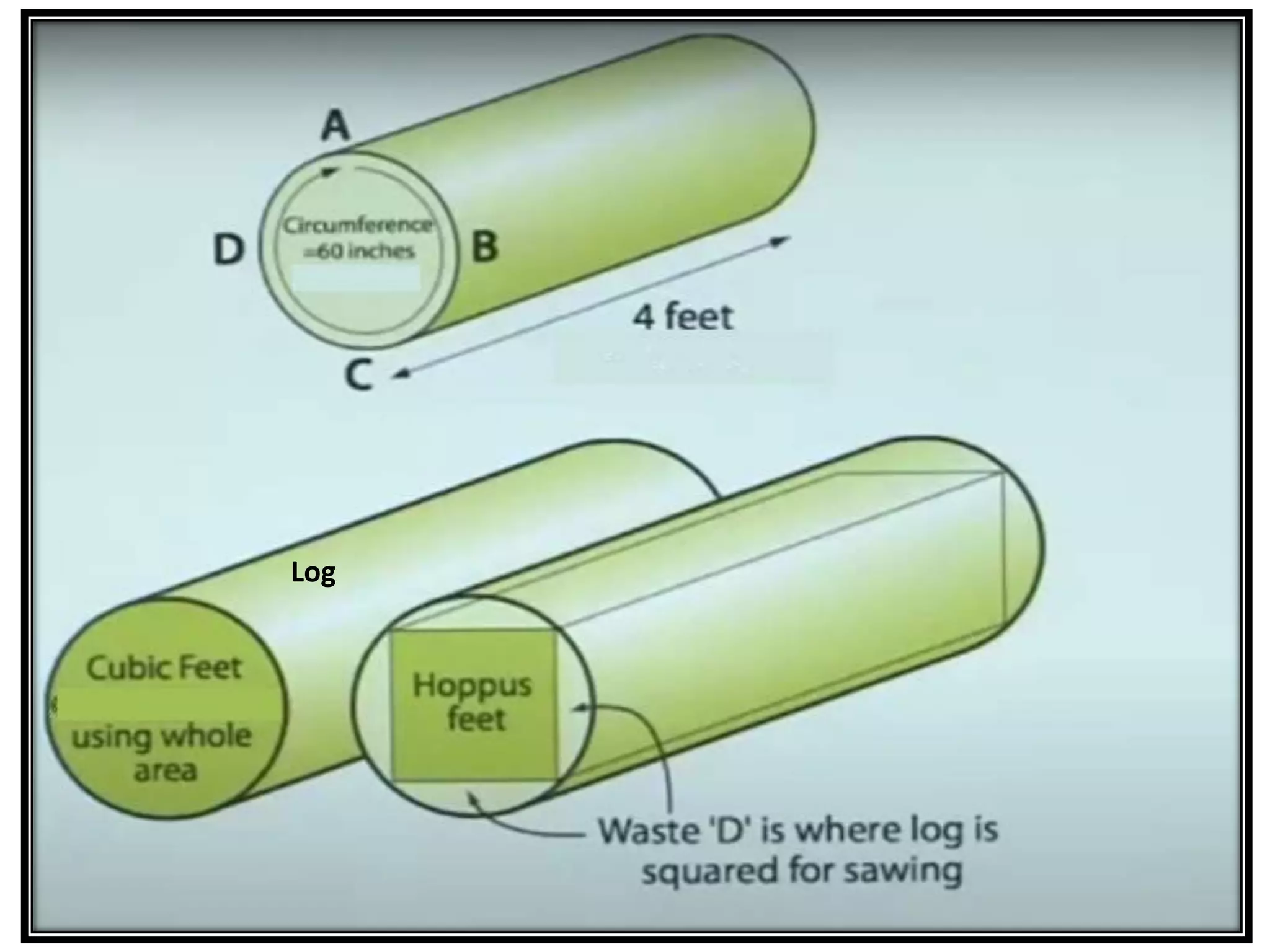 How to calculate Volume of logs | PPTX