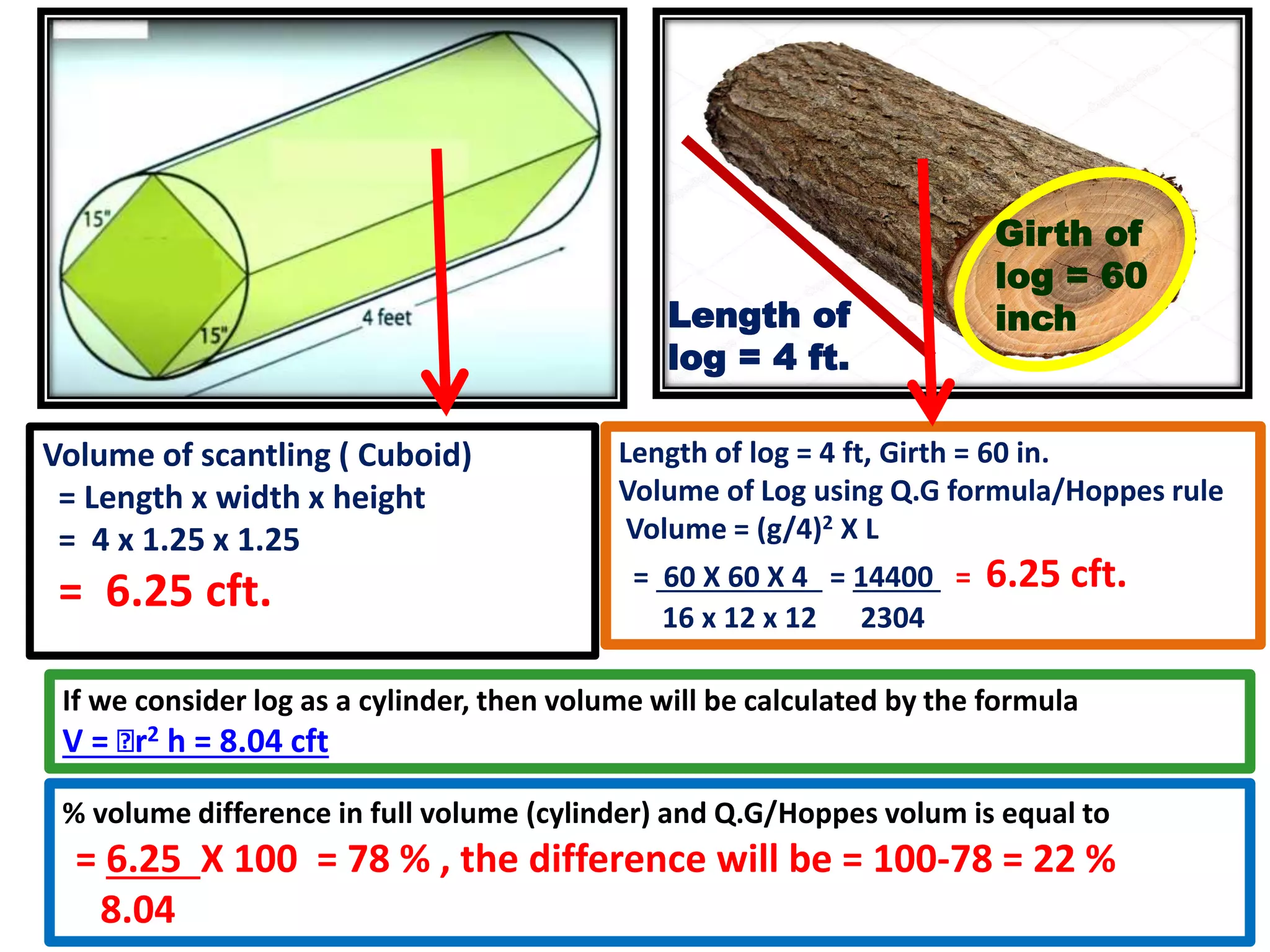 How to calculate Volume of logs | PPTX