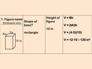 Volume of Prisms | PPT