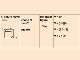 Volume of Prisms | PPTX