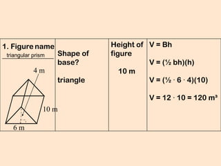 Volume of Prisms | PPTX