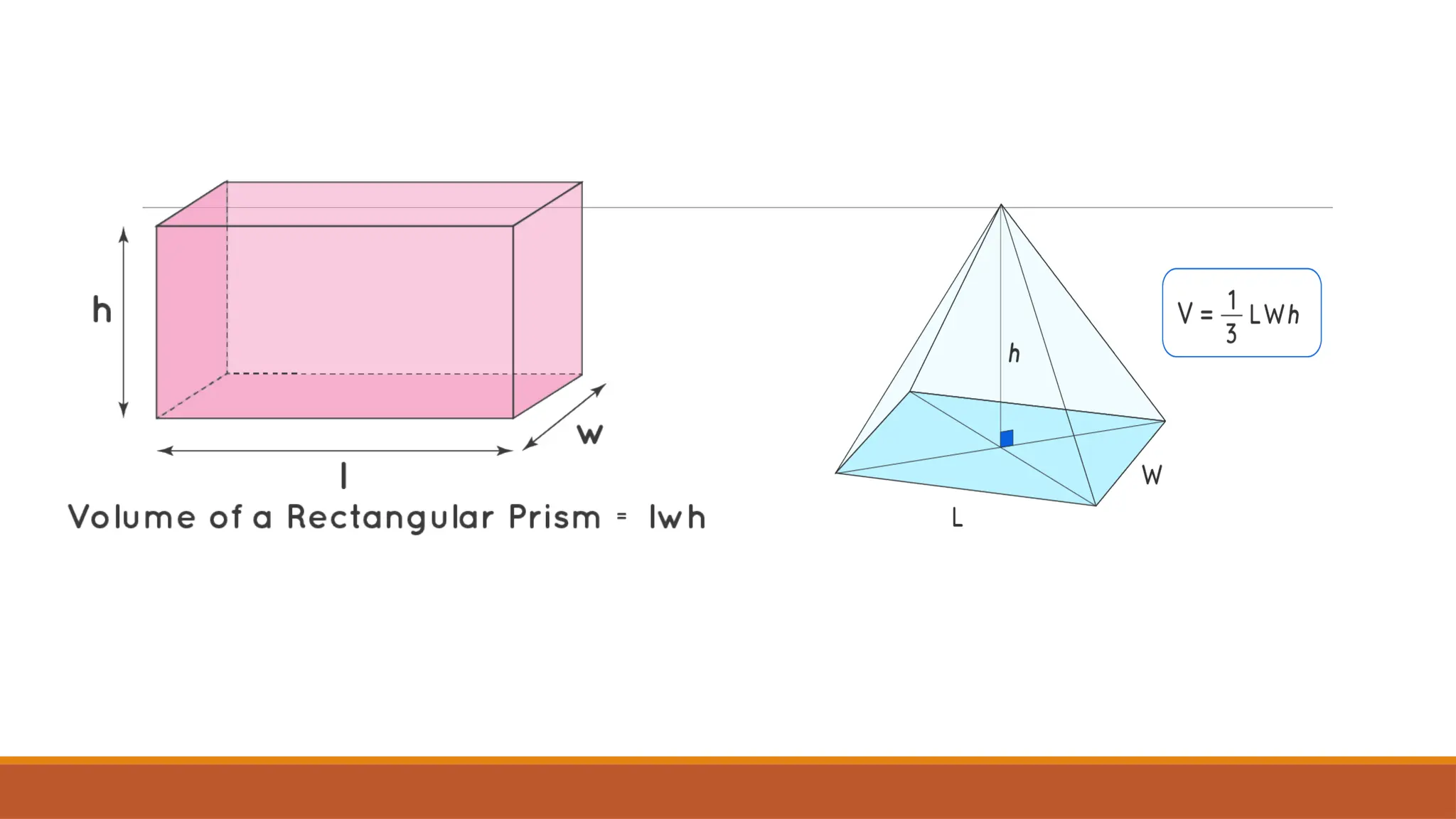 volume of rectangular and square pyramids.pptx