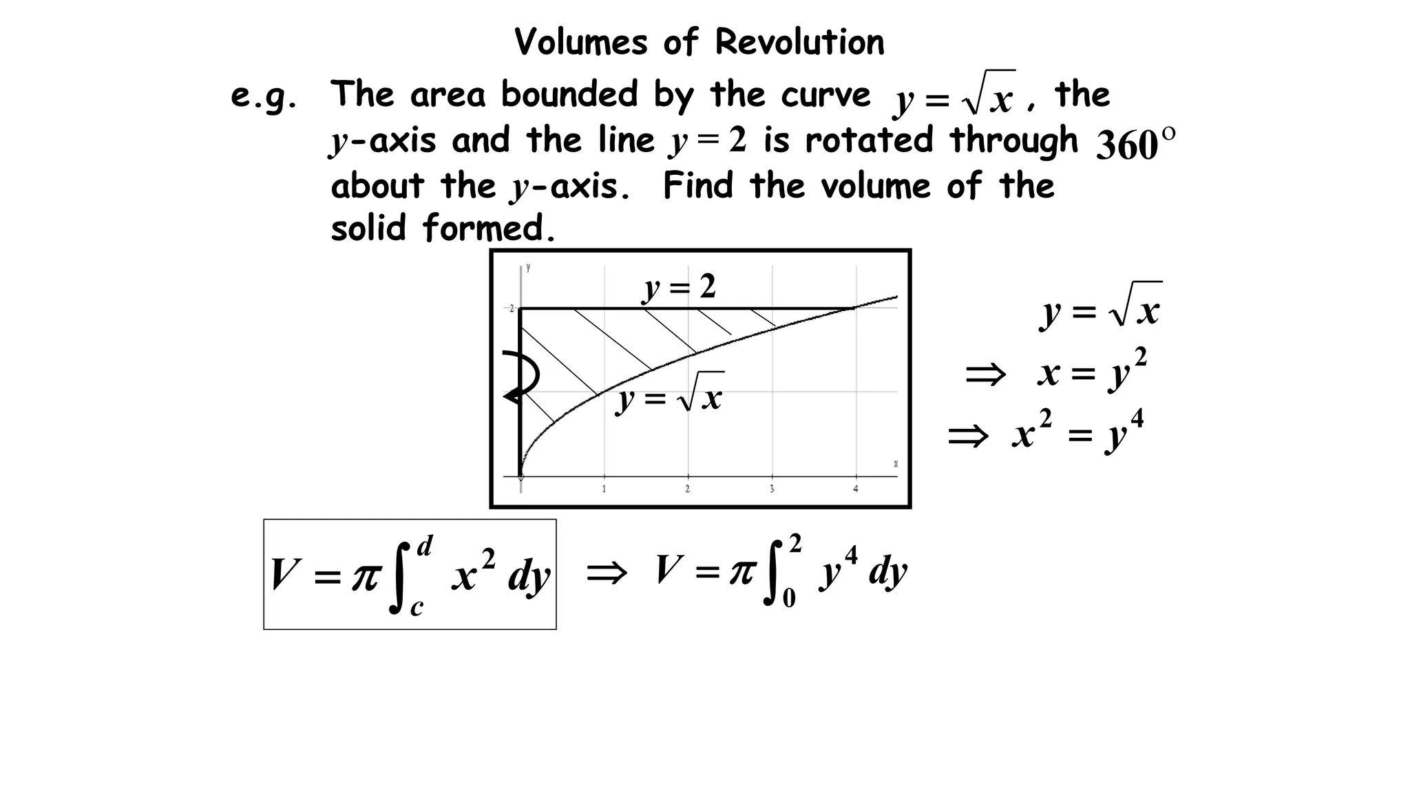 Volume of revolution | PPTX