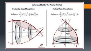 Volume of solid revolution | PPTX