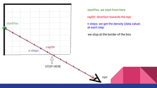 Volume Rendering in Unity3D | PDF