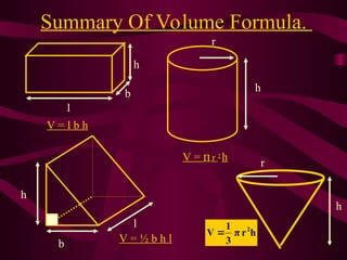 Volumes-Of-Solid Figures and 3D Figure Shapes | PPT