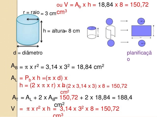Volumes e areas resumo