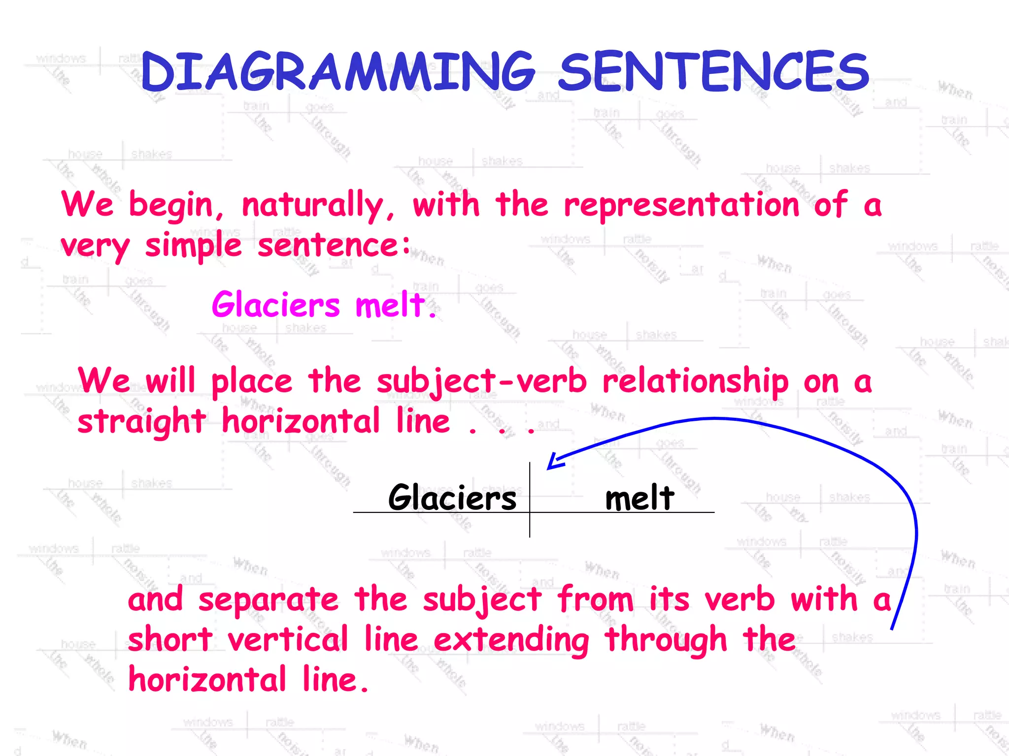 Diagramming Sentences Subject Verb | PPT