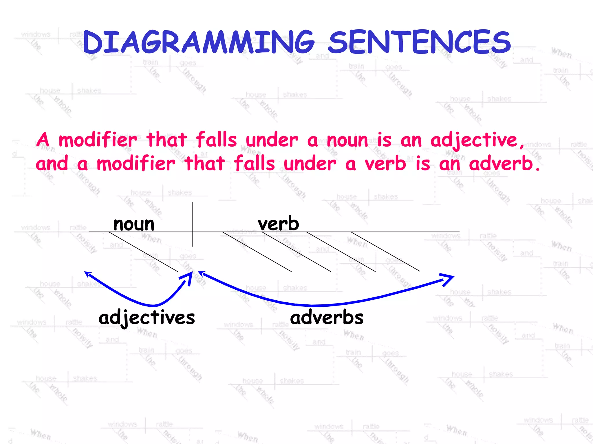 Diagramming Sentences Subject Verb | PPT