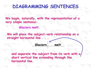 Diagramming Sentences Subject Verb | PPT