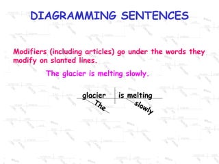 Diagramming Sentences Subject Verb | PPT