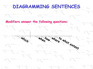 Diagramming Sentences Subject Verb | PPT