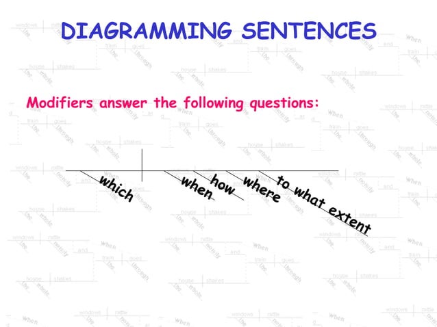 Diagramming Sentences Subject Verb