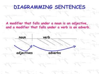 Diagramming Sentences Subject Verb | PPT