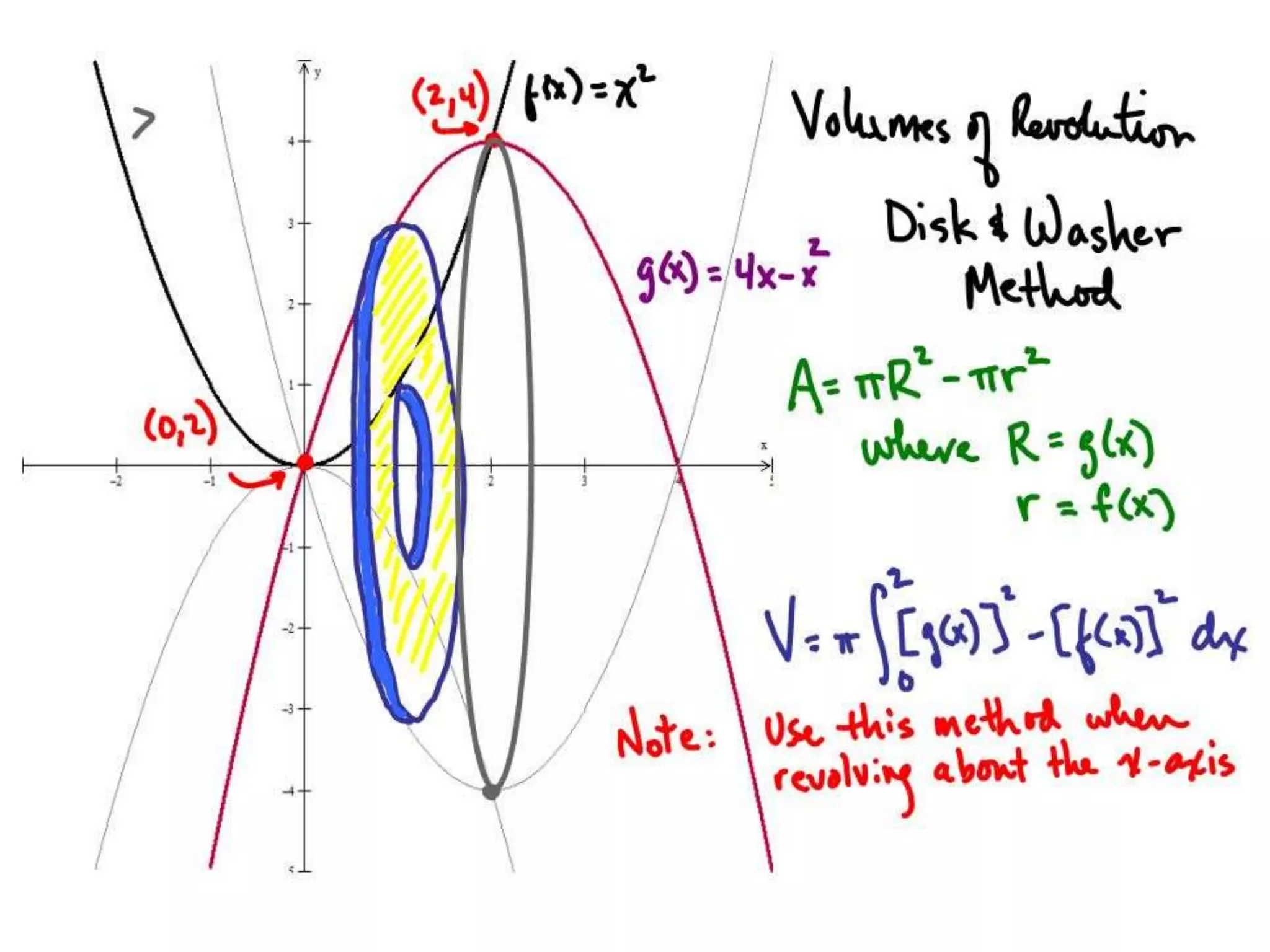 Volumes of revolution and of solids posters | PPTX