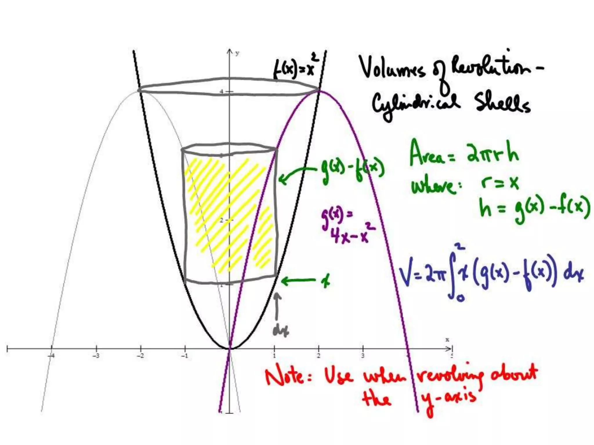 Volumes of revolution and of solids posters | PPTX