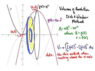 Volumes of revolution and of solids posters | PPTX