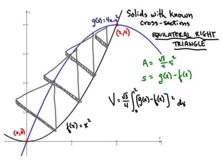 Volumes of revolution and of solids posters | PPTX