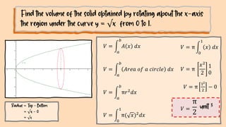 Volumes of solid (slicing, disc, washer, cylindrical shell) | PDF
