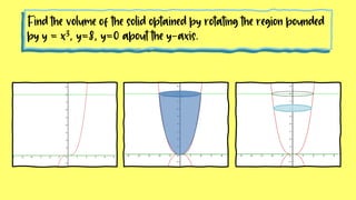 Volumes of solid (slicing, disc, washer, cylindrical shell) | PDF