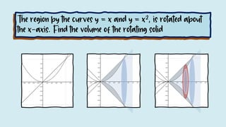Volumes of solid (slicing, disc, washer, cylindrical shell) | PDF