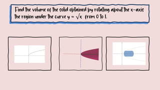 Volumes of solid (slicing, disc, washer, cylindrical shell) | PDF