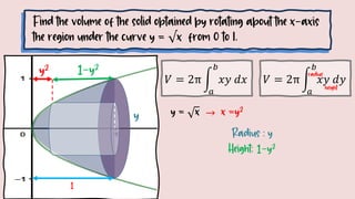 Volumes of solid (slicing, disc, washer, cylindrical shell) | PDF