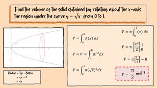 Volumes of solid (slicing, disc, washer, cylindrical shell) | PDF