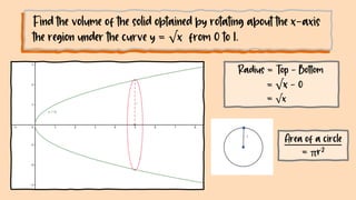 Volumes of solid (slicing, disc, washer, cylindrical shell) | PDF