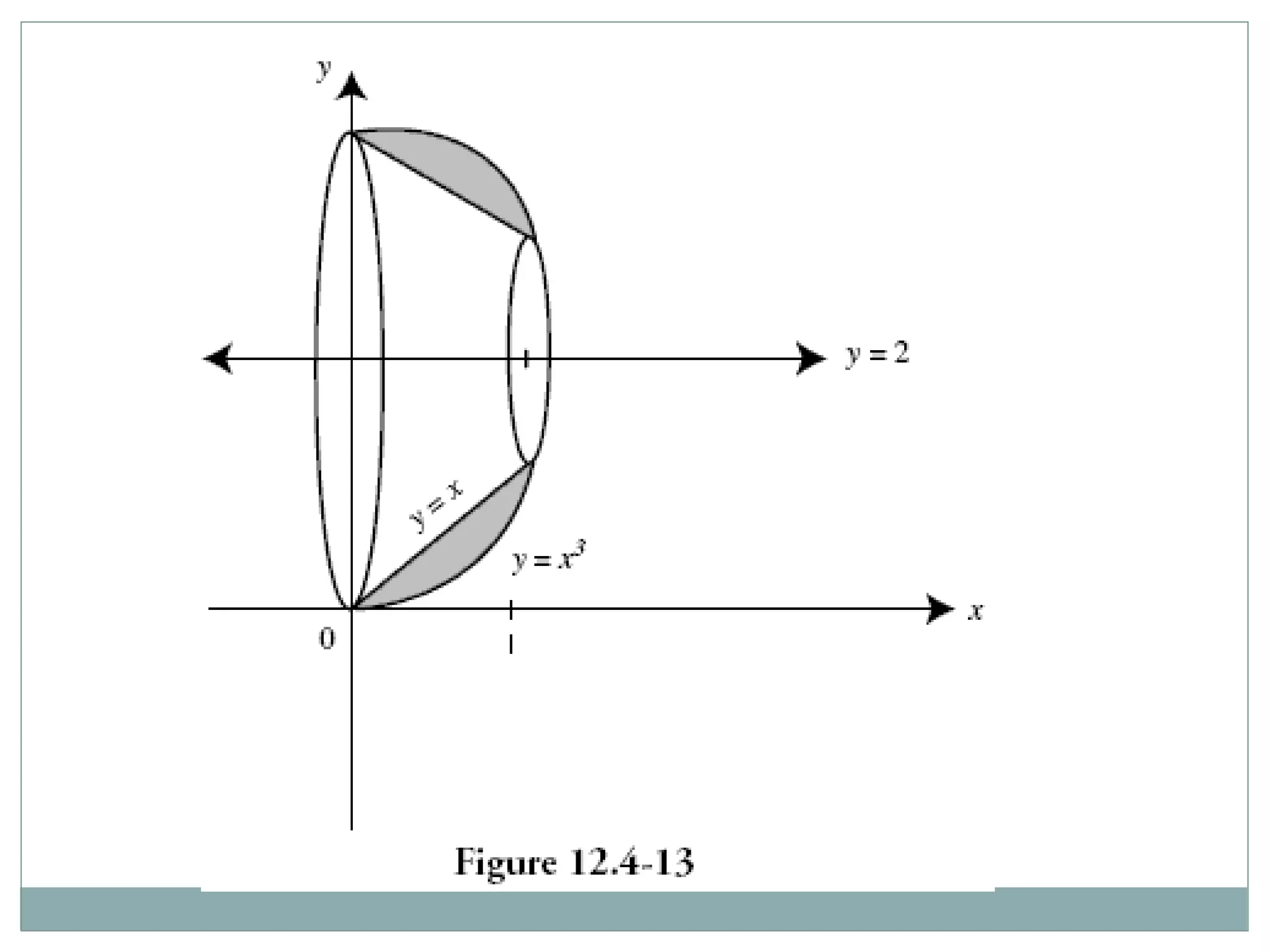 Volumes of solids of revolution dfs | PPTX