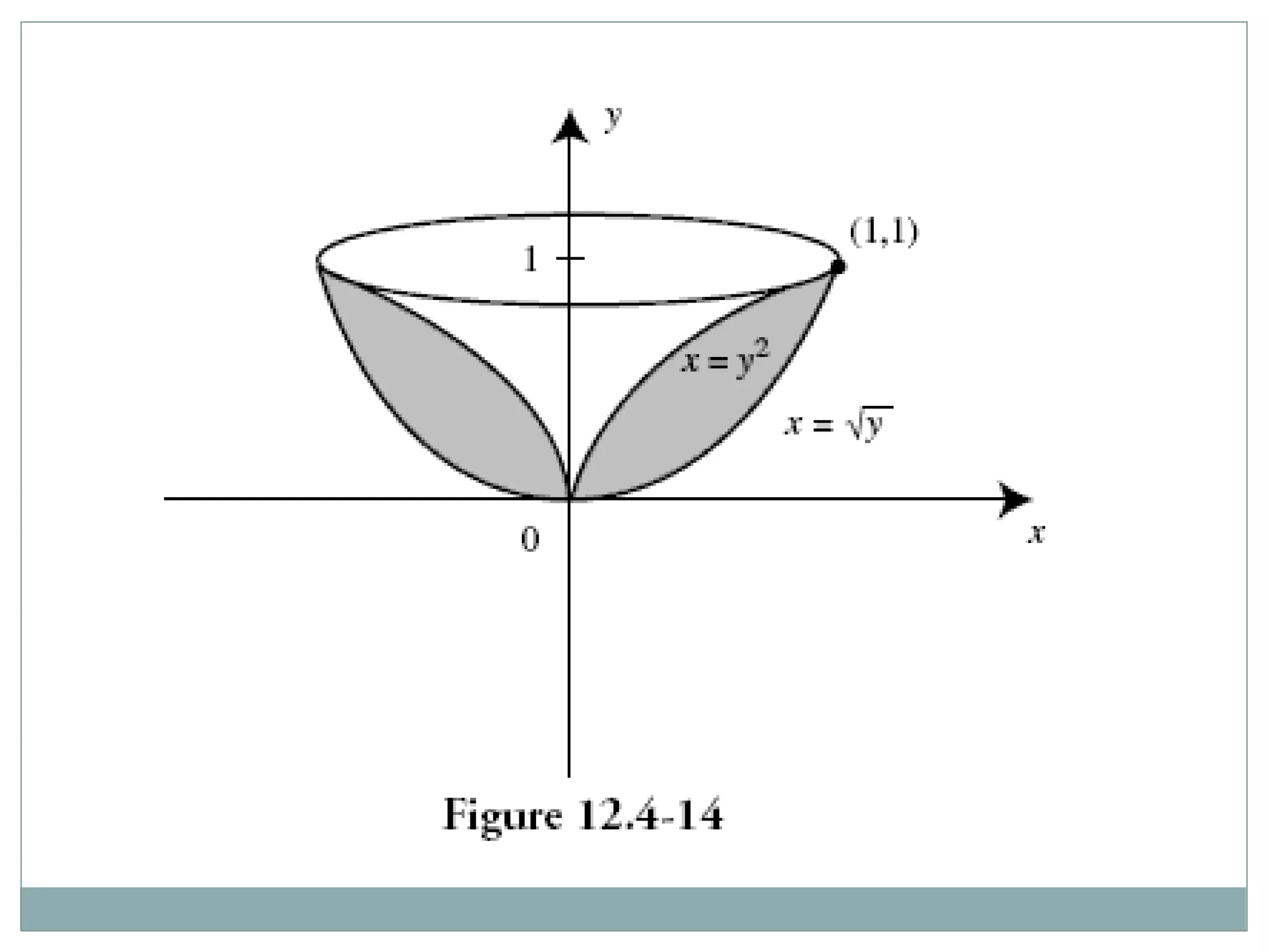 Volumes of solids of revolution dfs | PPTX