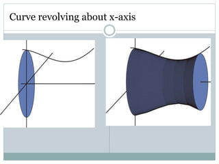 Volumes of solids of revolution dfs | PPTX