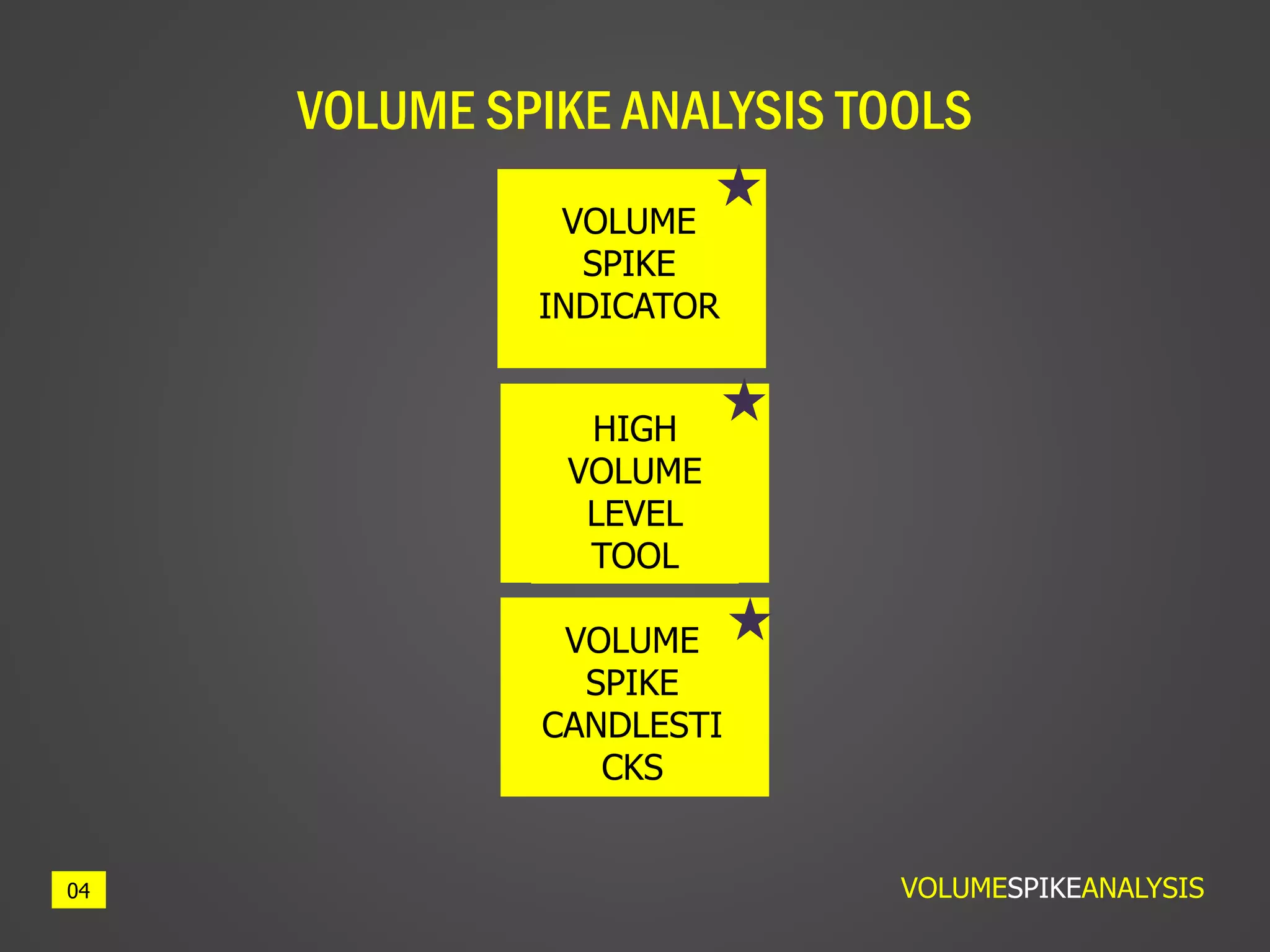 Volume Spike Analysis | PPTX