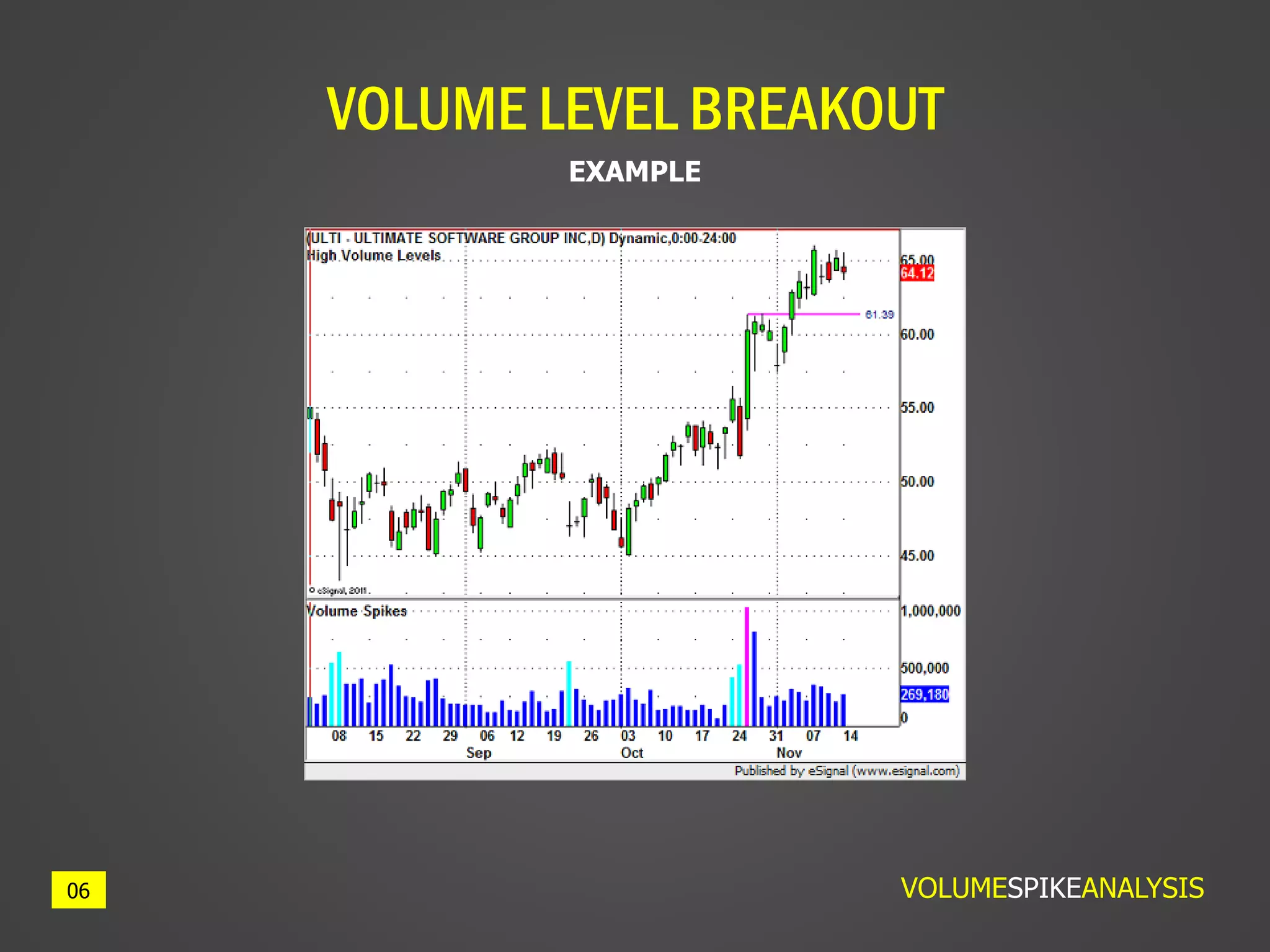 Volume Spike Analysis | PPTX