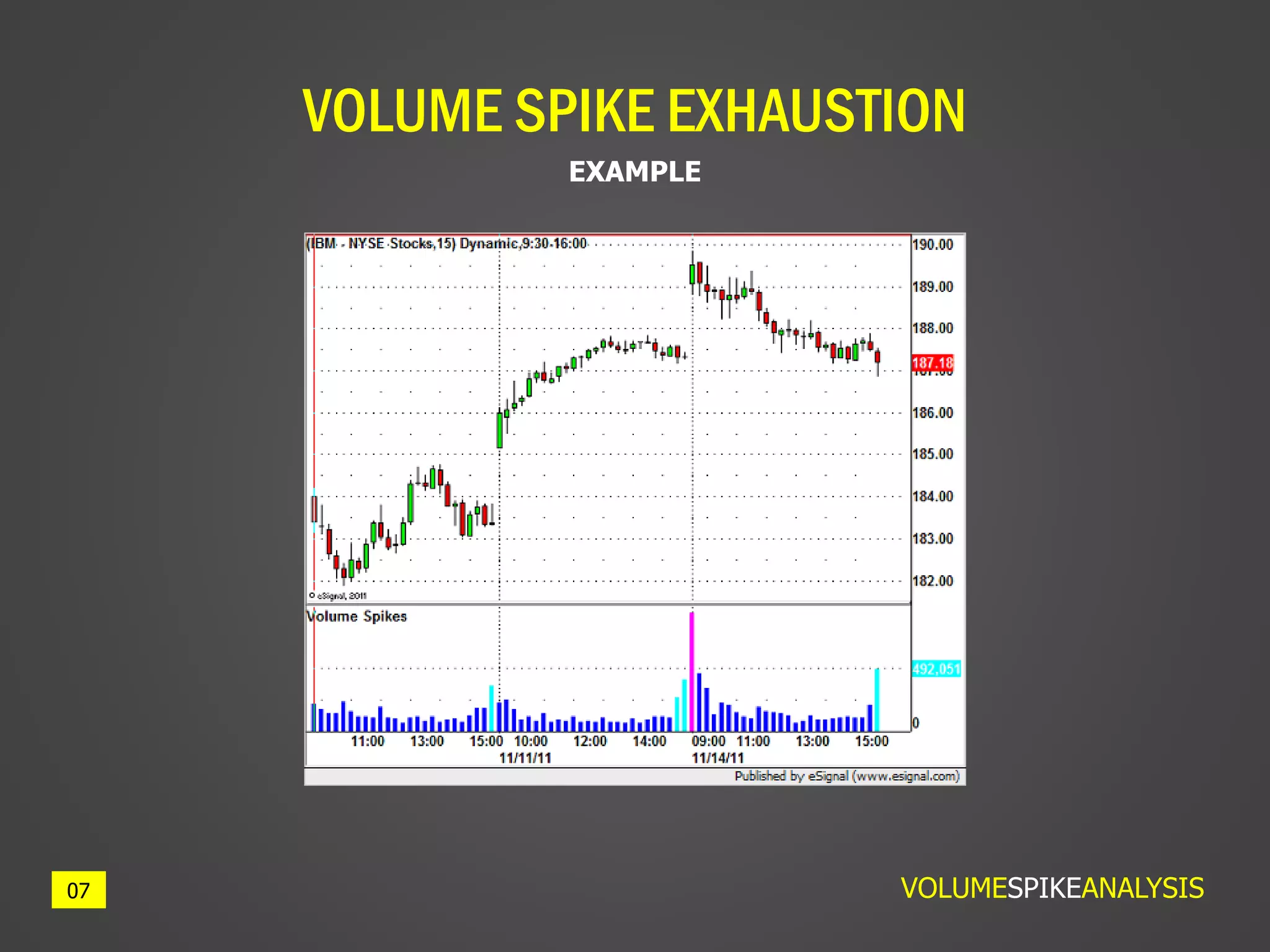 Volume Spike Analysis | PPTX