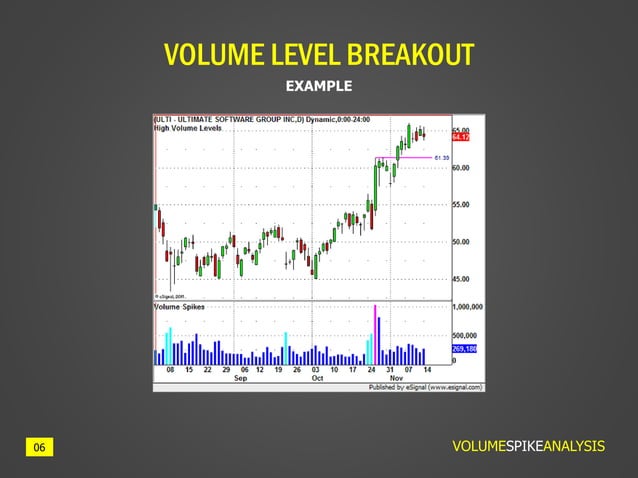 Volume Spike Analysis | PPTX | Commodities | Economy