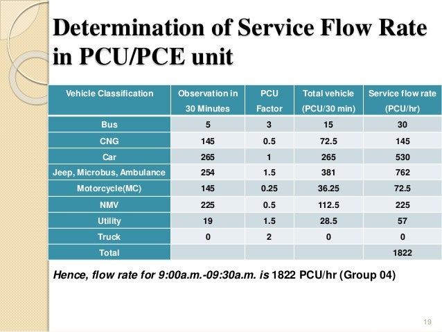 Volume study presentation grp 04