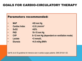 Volume therapy in cardiac surgery patients | PPT