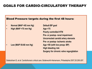 Volume therapy in cardiac surgery patients | PPT
