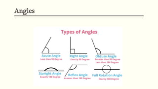 Volume, time and angle | PPT