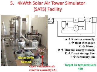 volumetric air receivers.pdf